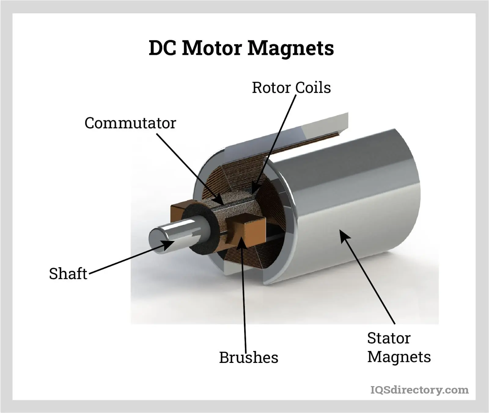 Diseño De Motores Eléctricos De Cc - MOTORBA