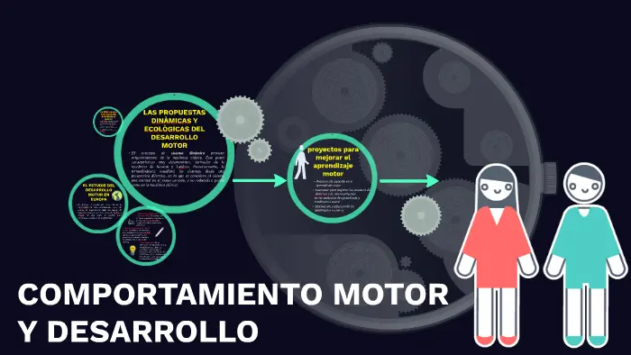 Comportamiento Motor: Definición, Desarrollo Y Factores Influyentes ...