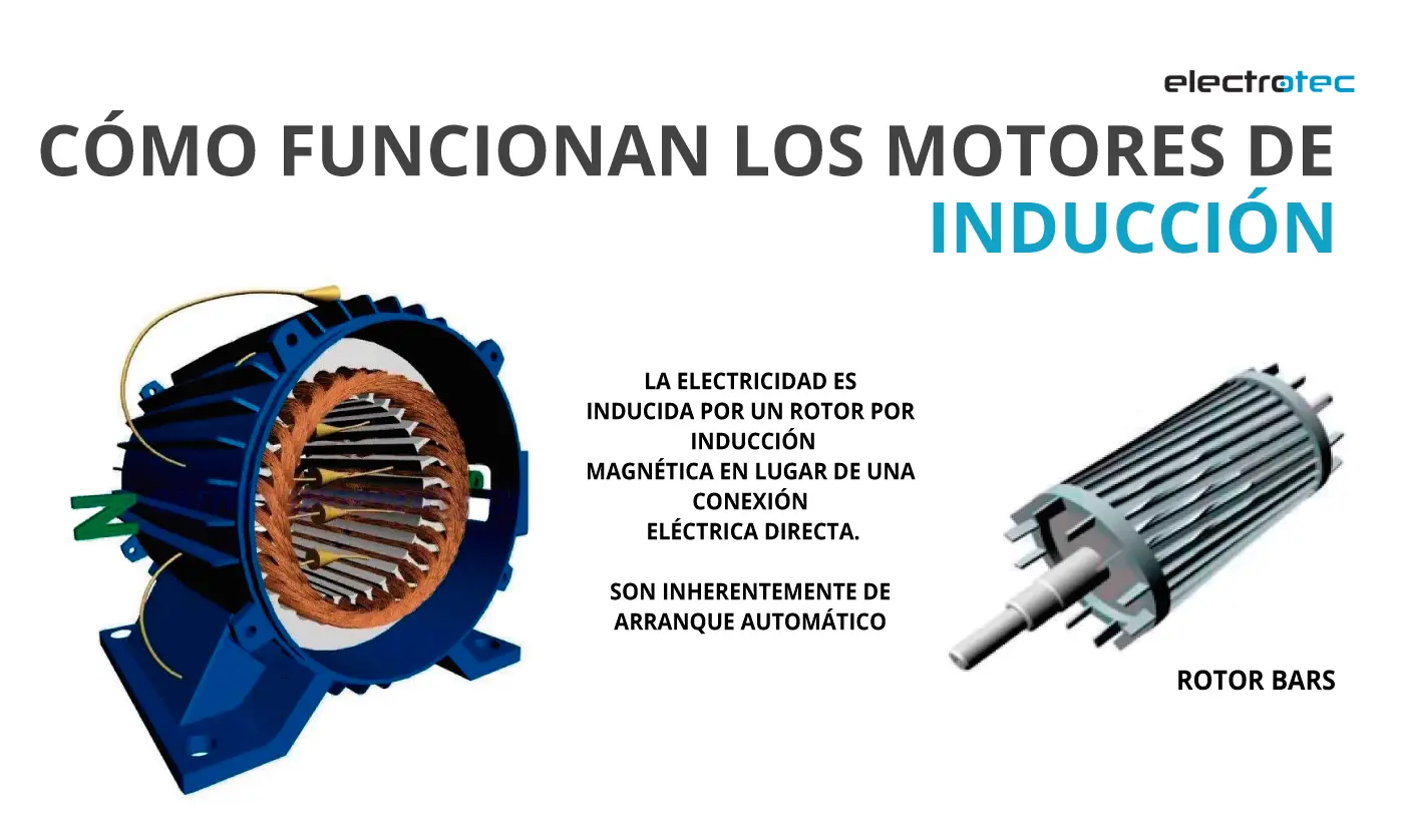 Inducción Magnética: Generando Corriente Eléctrica Con Campos ...