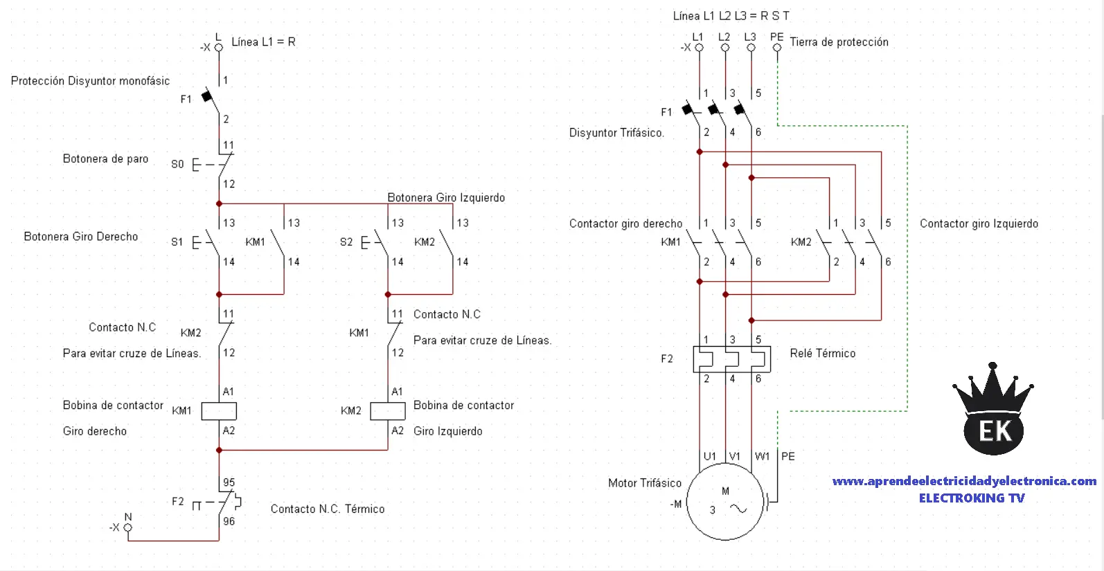 Control De Giro De Motores Cc Para Entender Y Aplicar - MOTORBA